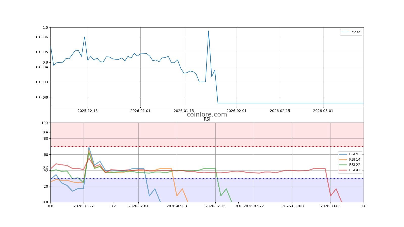 OpenSky Finance RSI indicator