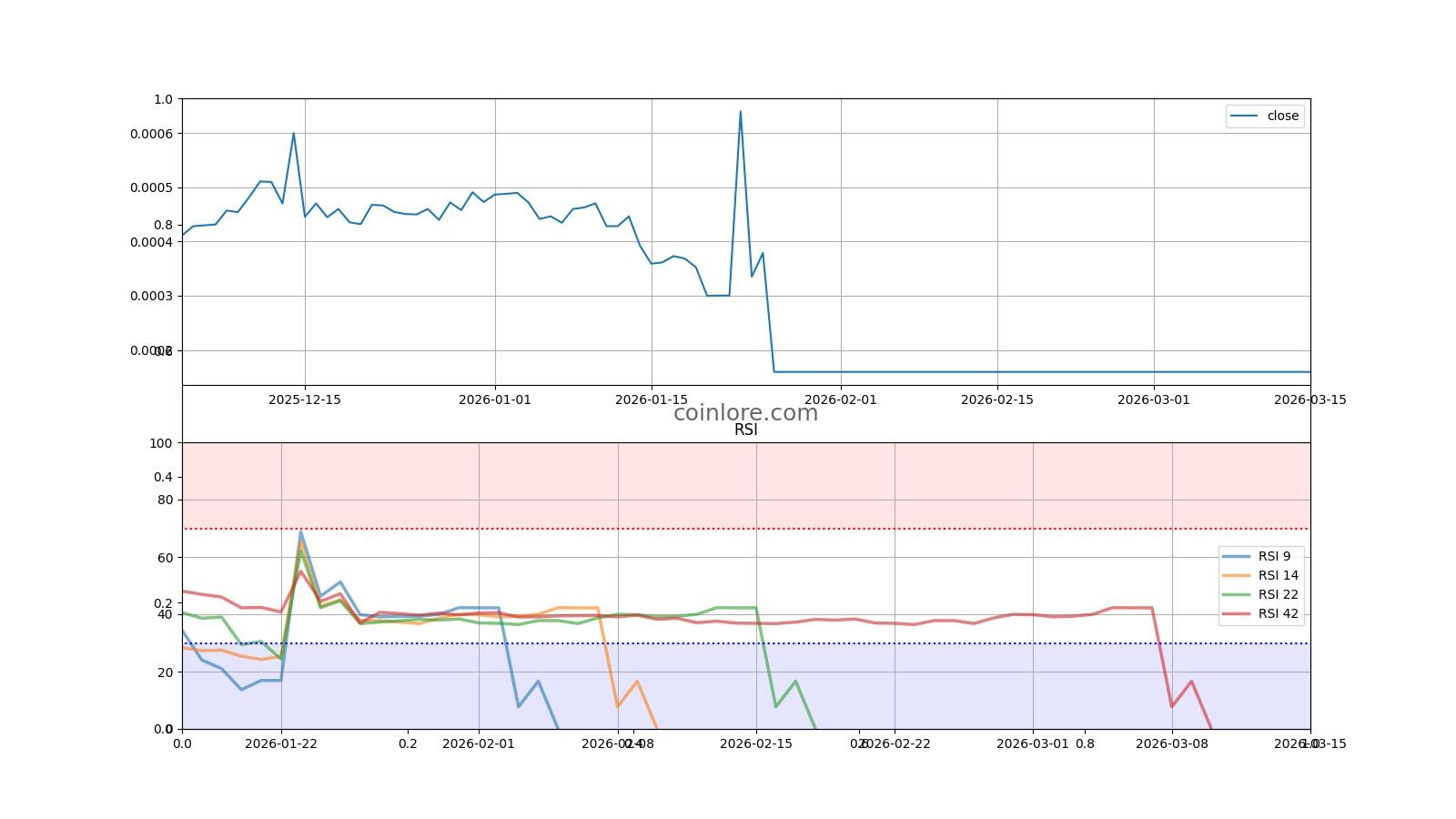 OpenSky Finance RSI indicator