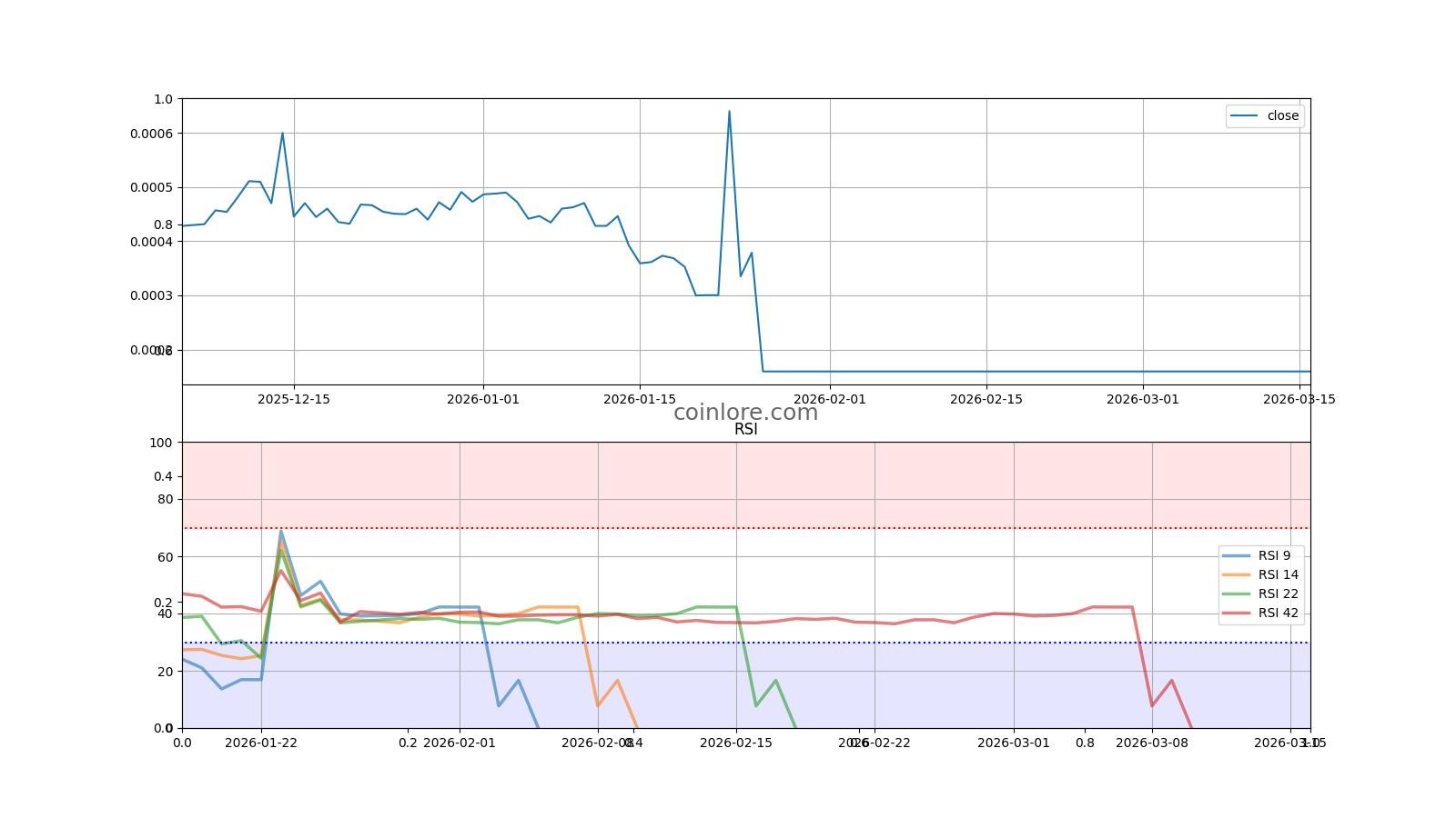OpenSky Finance RSI indicator