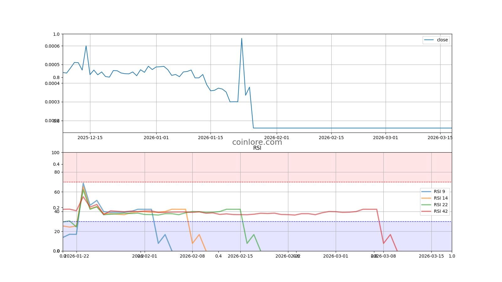 OpenSky Finance RSI indicator