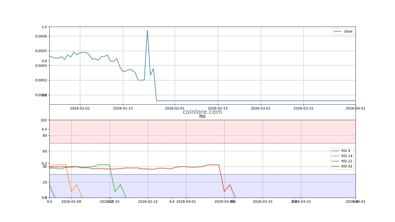 OpenSky Finance RSI indicator