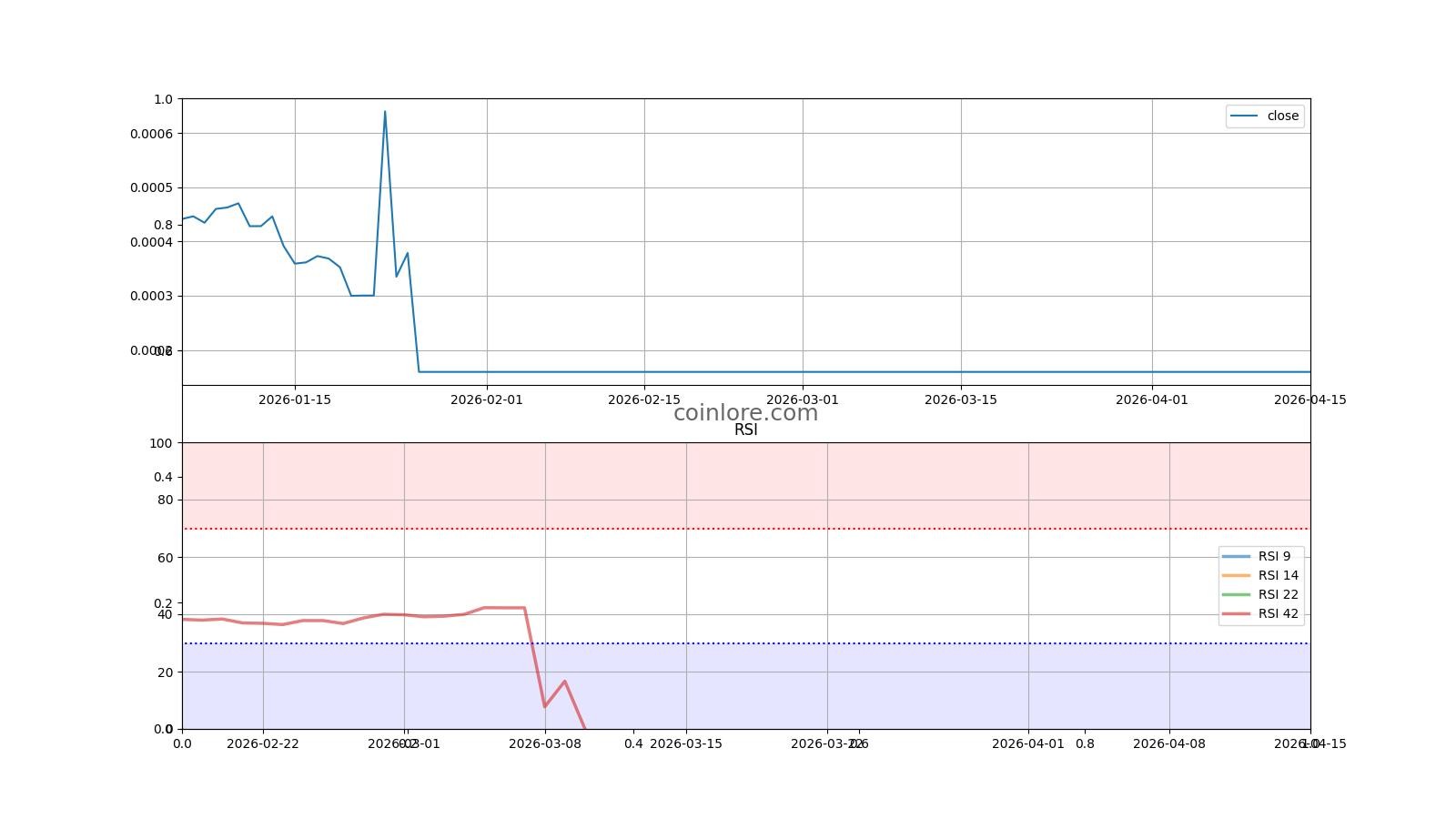 OpenSky Finance RSI indicator