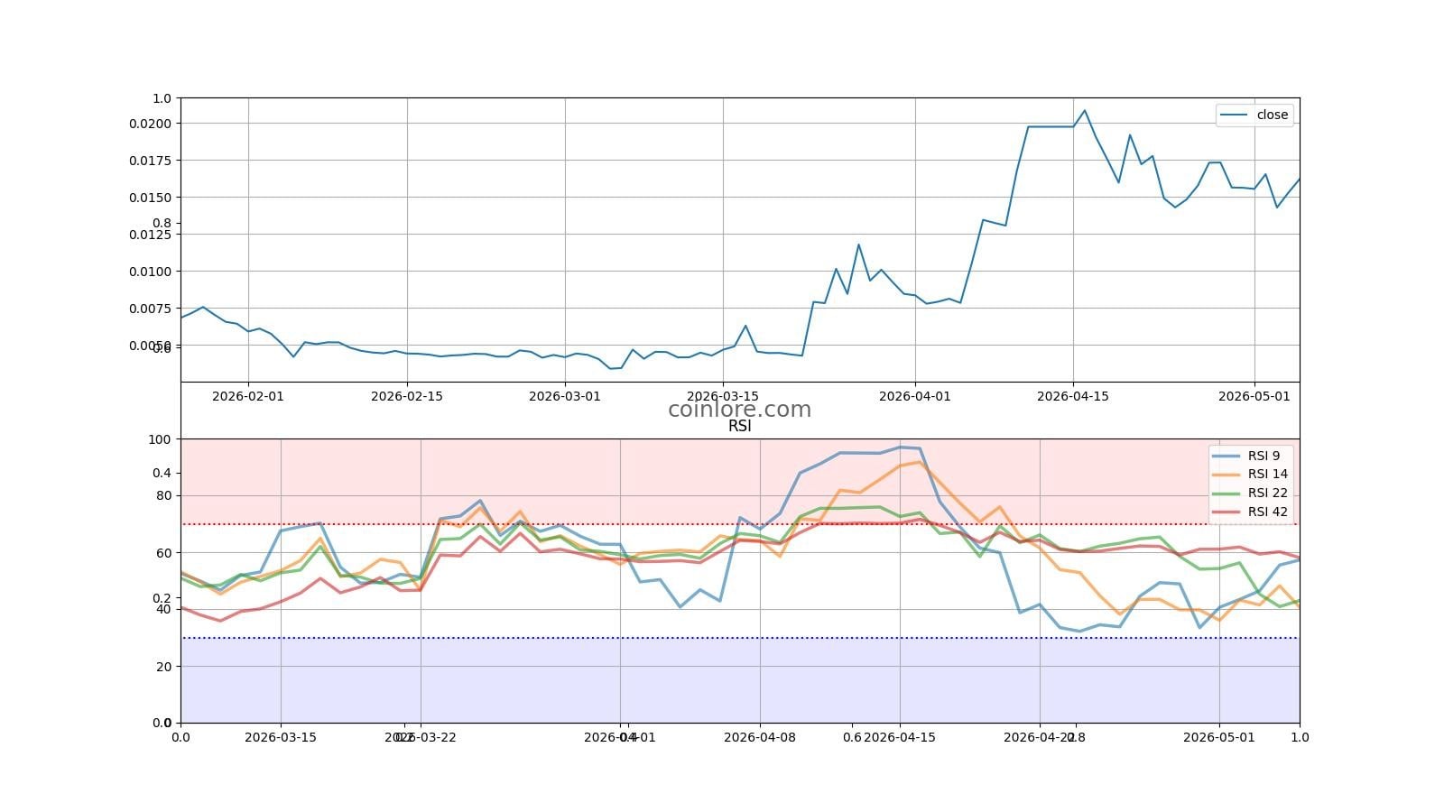 OpenVPP RSI indicator