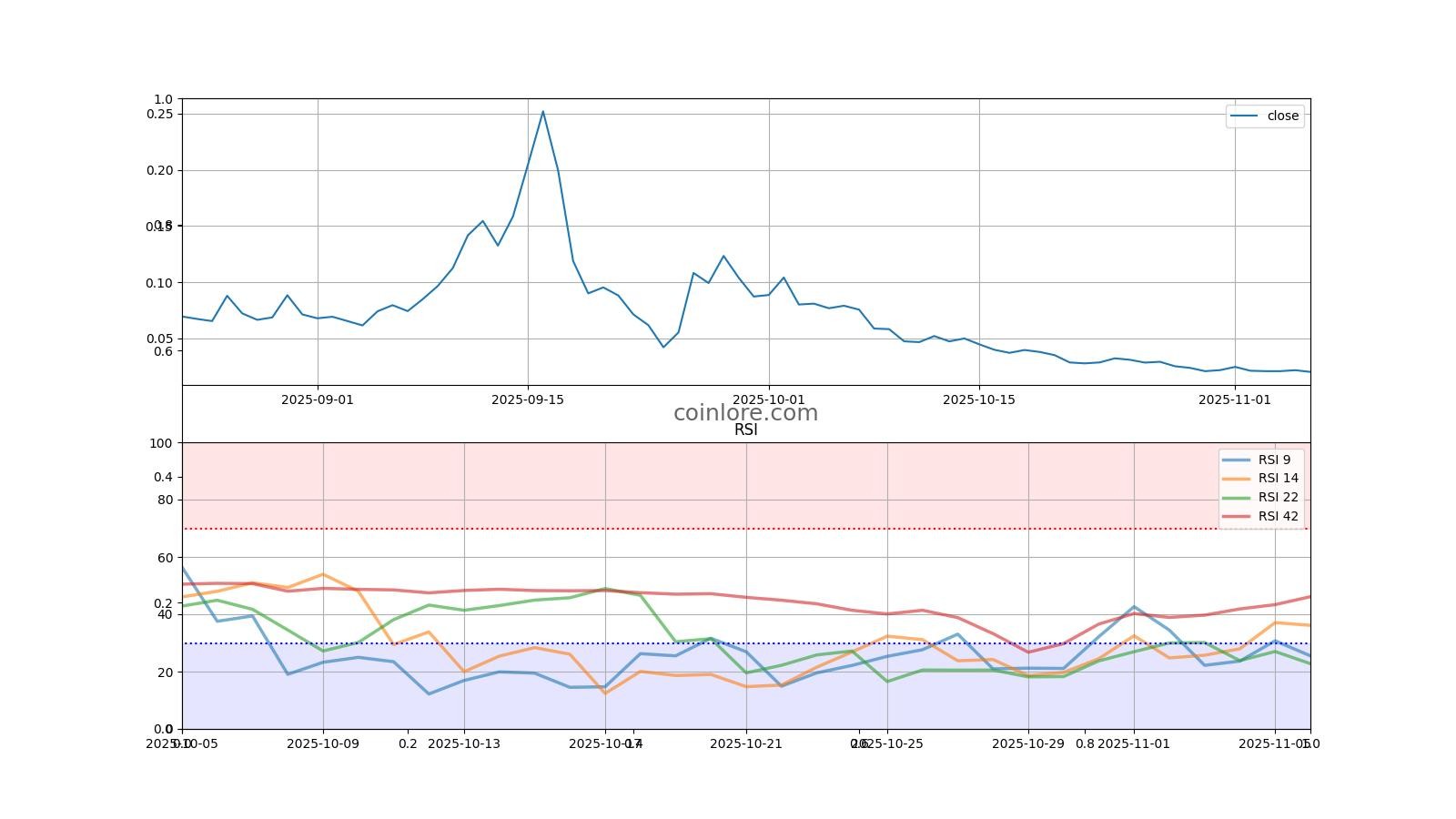 OpenVPP RSI indicator