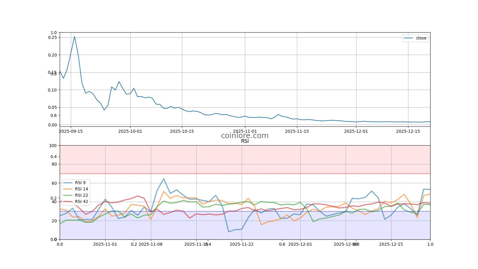 OpenVPP RSI indicator