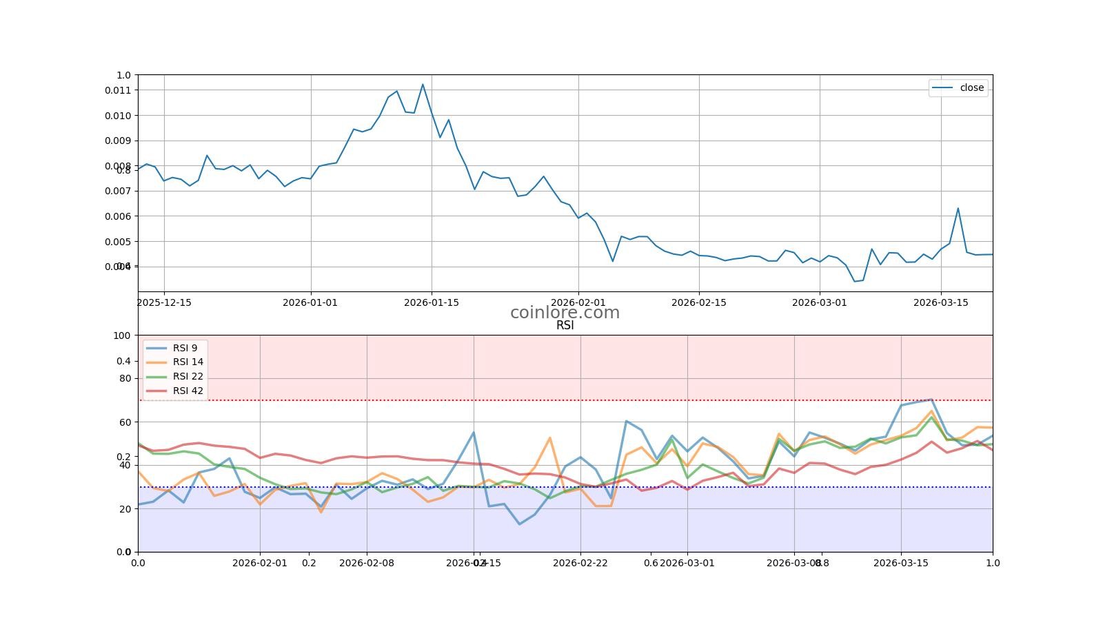 OpenVPP RSI indicator