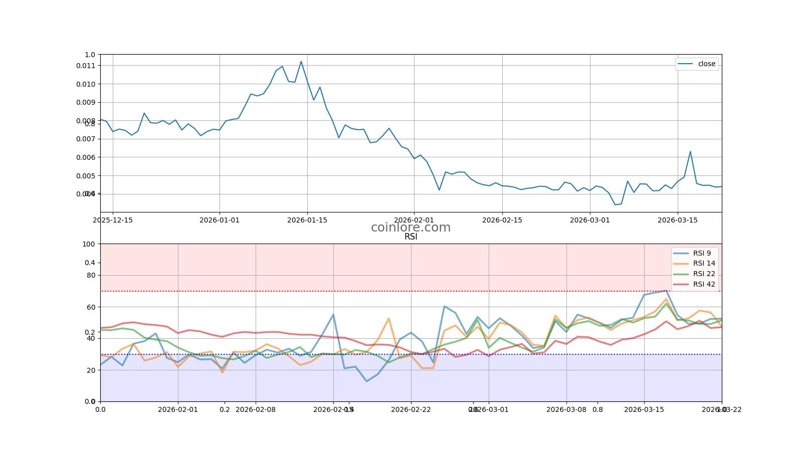 OpenVPP RSI indicator