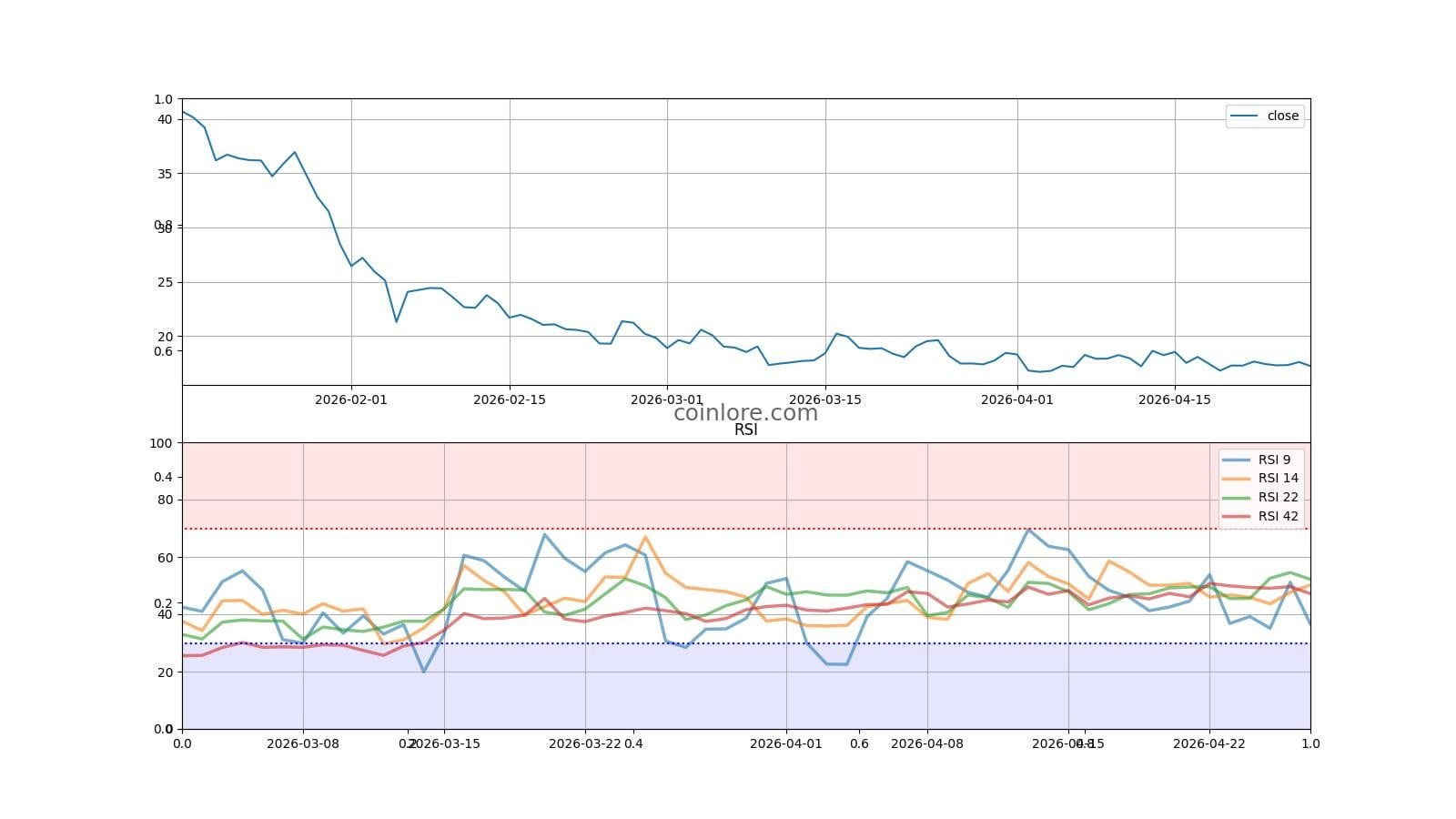 OpesAI RSI indicator
