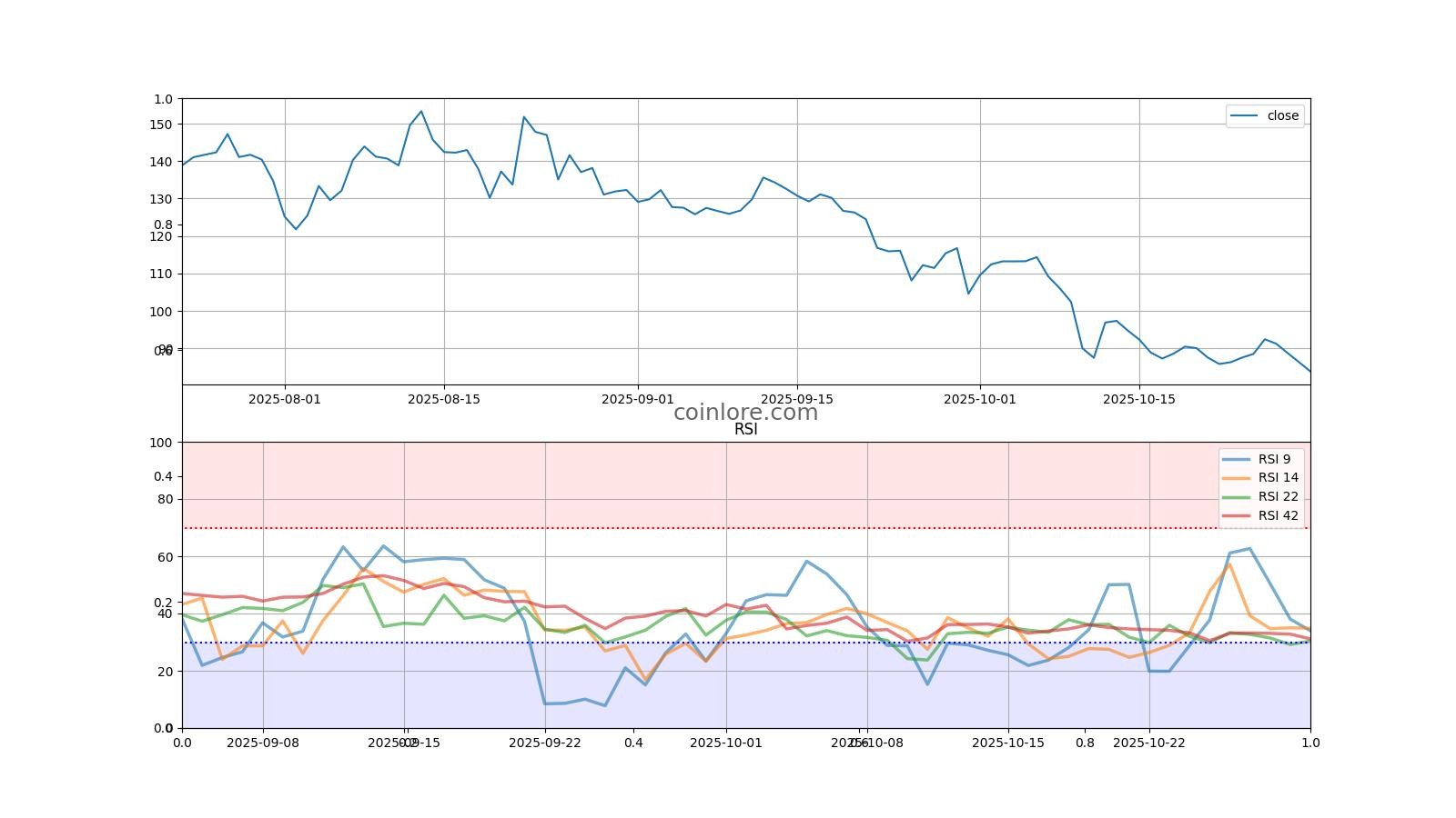 OpesAI RSI indicator