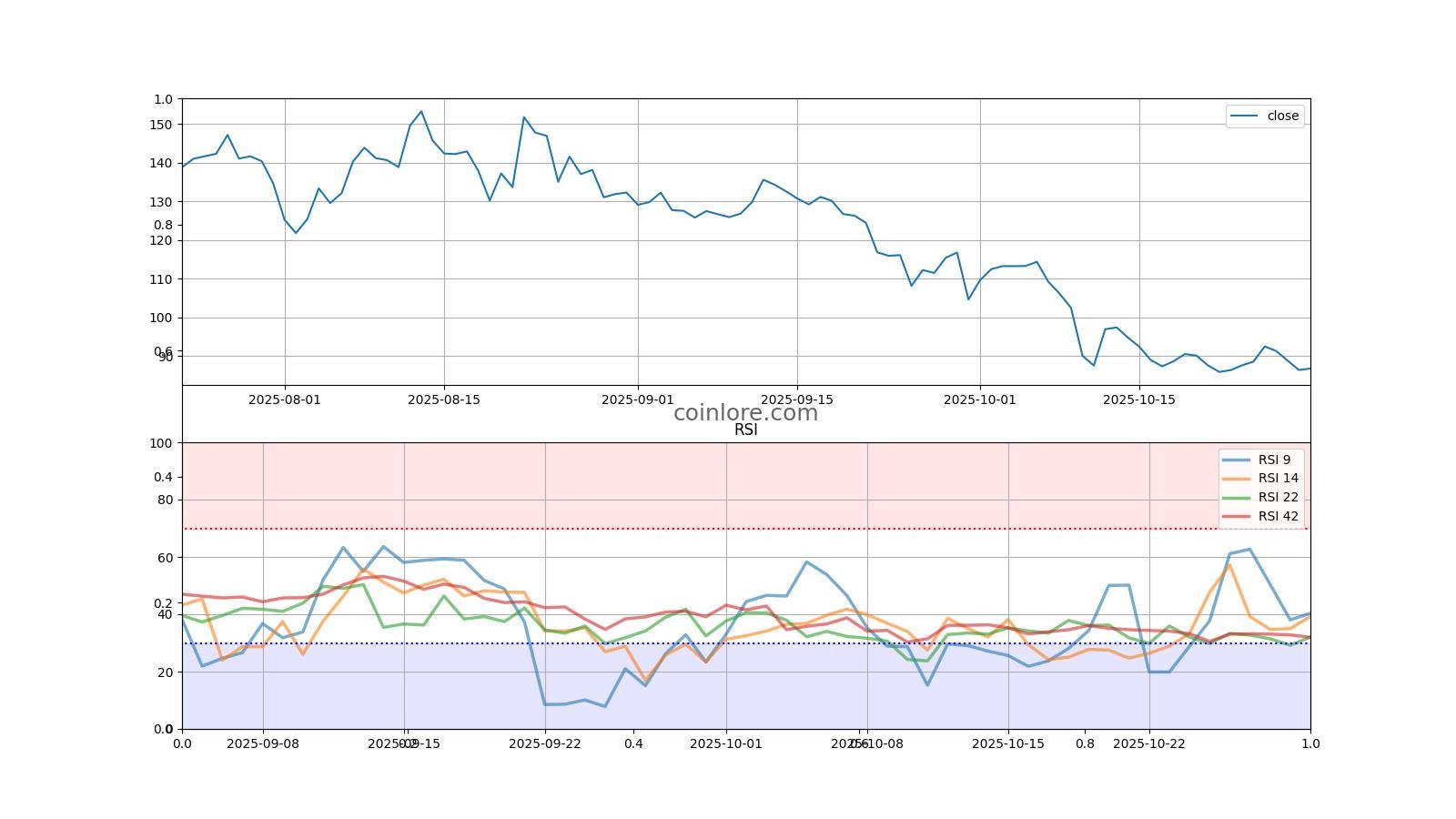 OpesAI RSI indicator