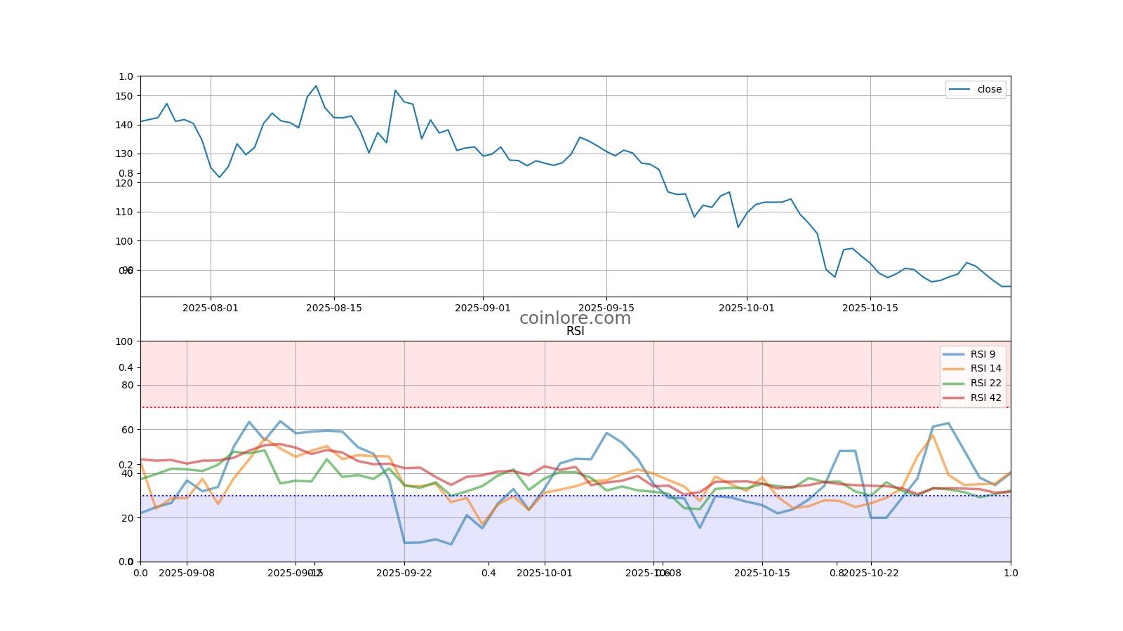OpesAI RSI indicator
