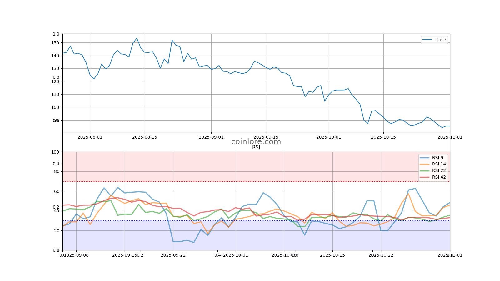 OpesAI RSI indicator