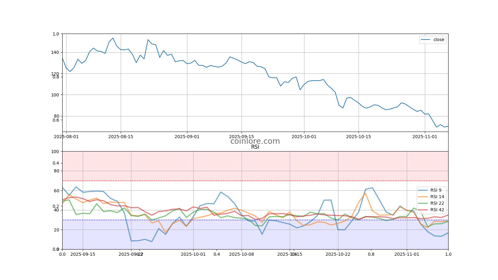 OpesAI RSI indicator