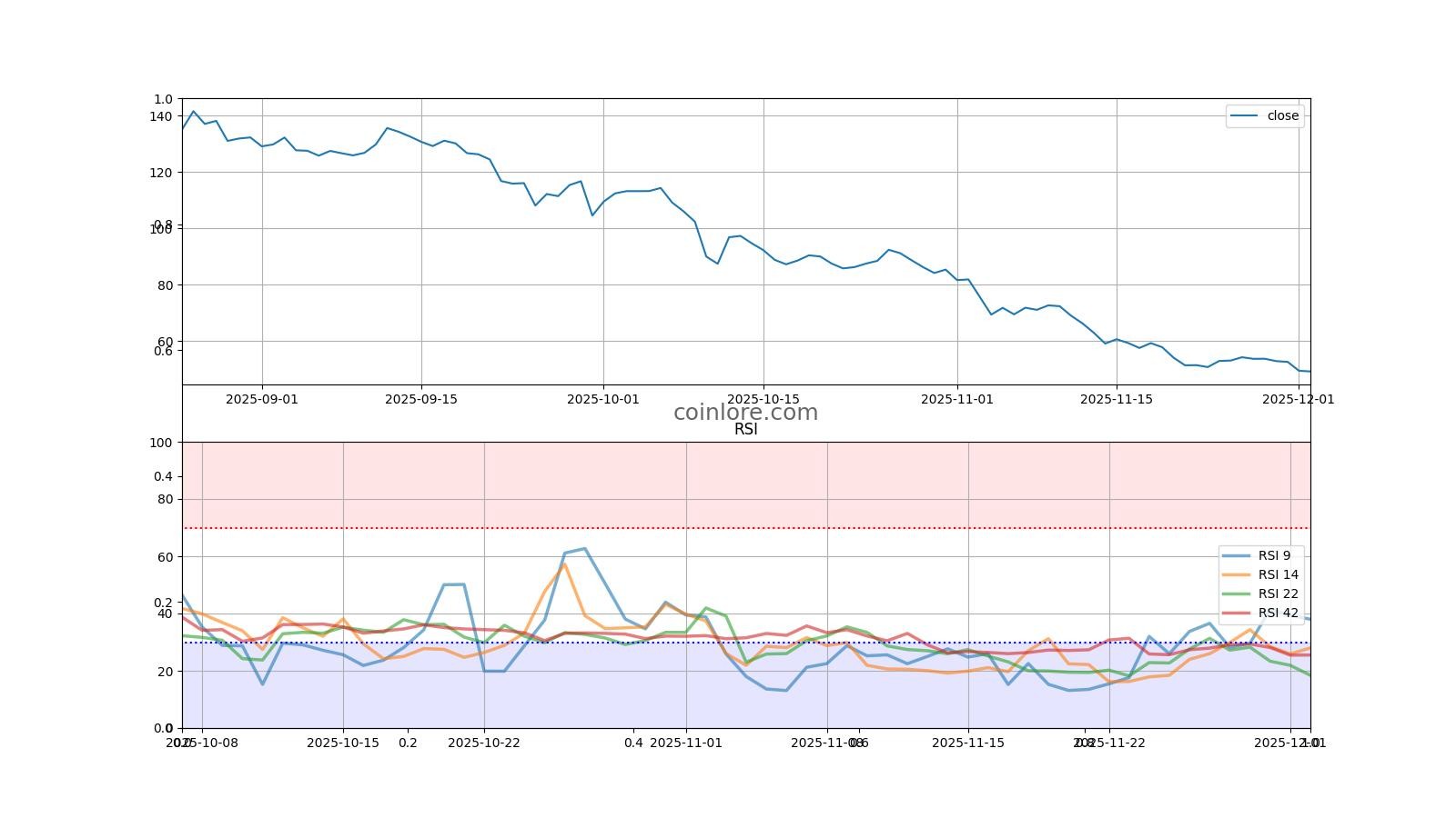 OpesAI RSI indicator