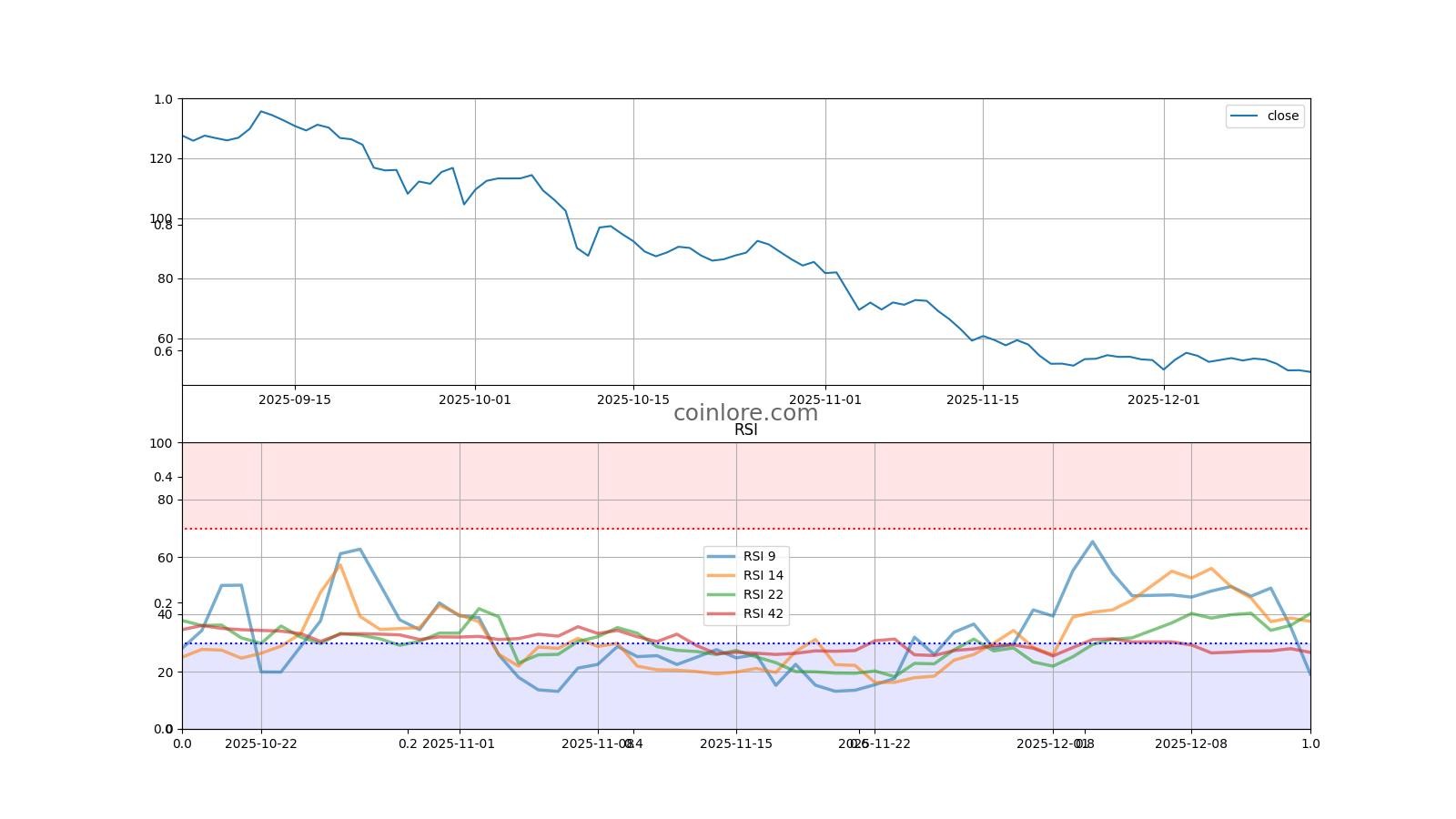 OpesAI RSI indicator