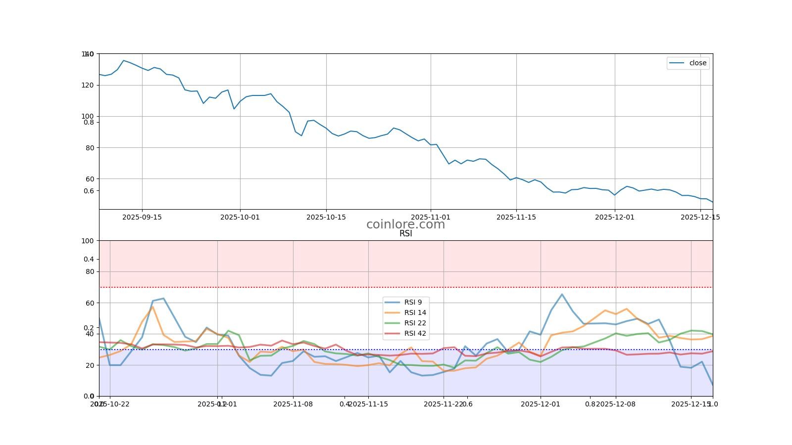OpesAI RSI indicator