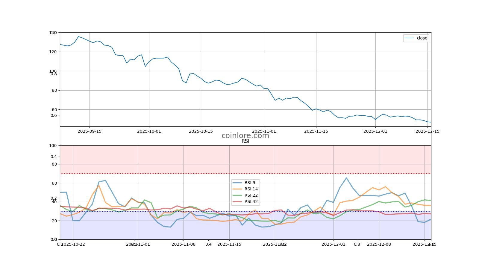 OpesAI RSI indicator
