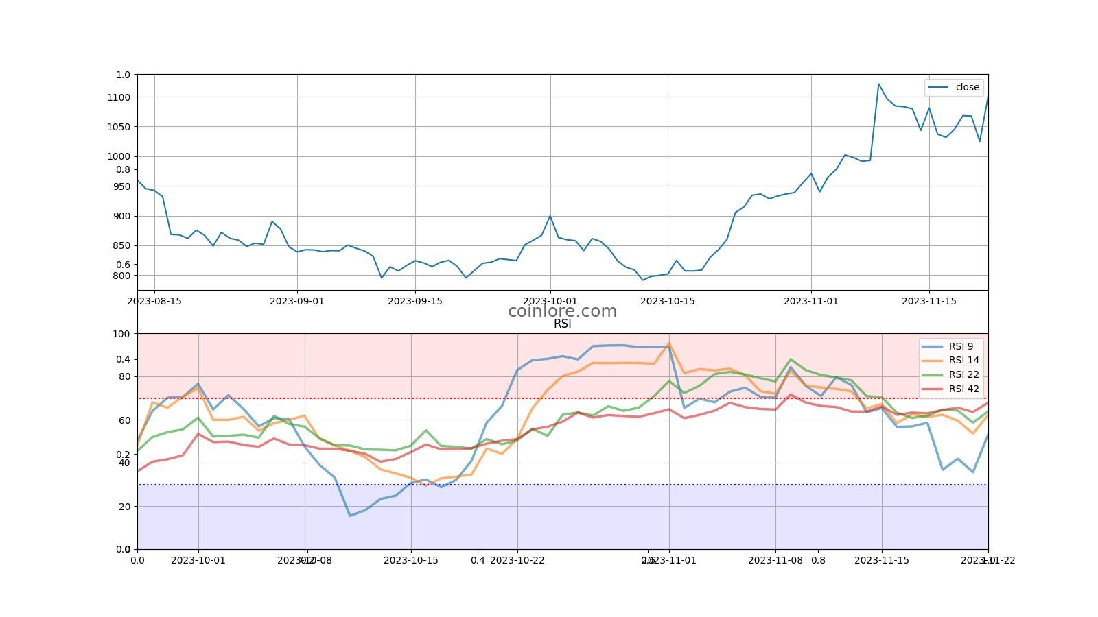 OpesAI RSI indicator
