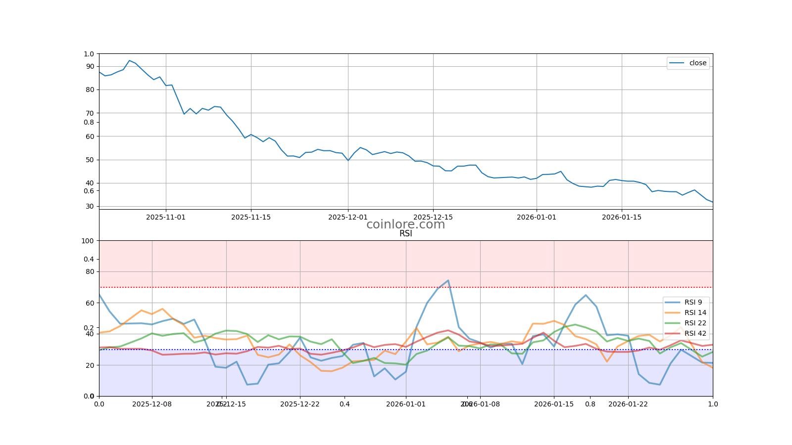 OpesAI RSI indicator