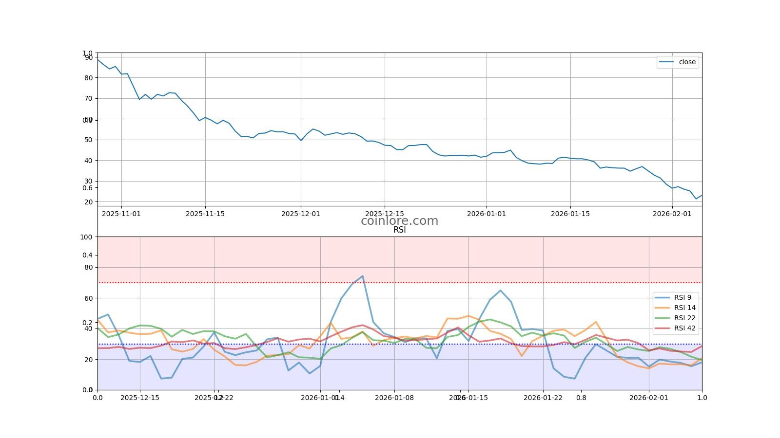 OpesAI RSI indicator
