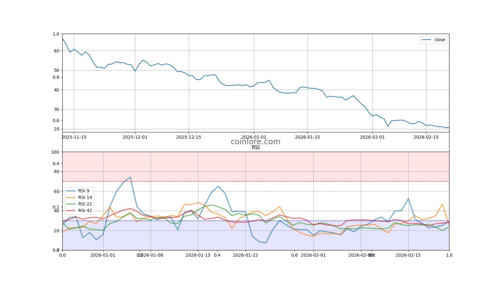 OpesAI RSI indicator