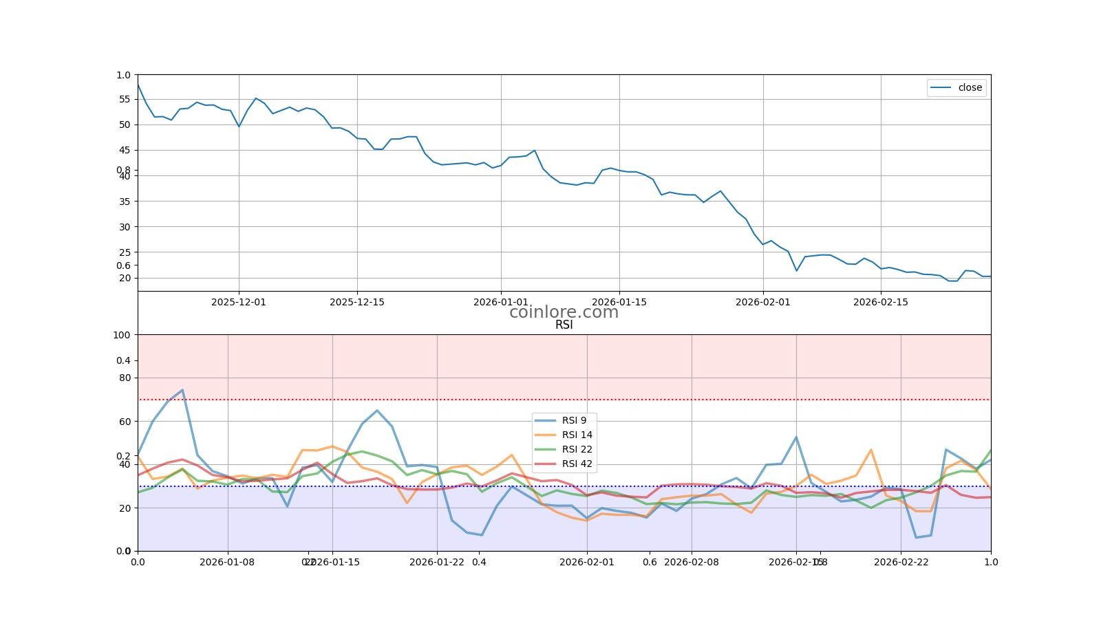 OpesAI RSI indicator
