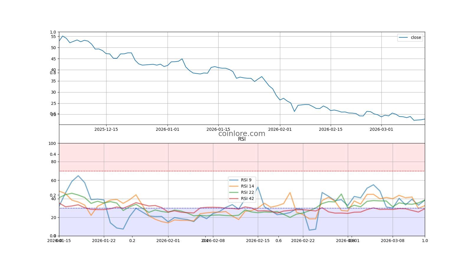 OpesAI RSI indicator