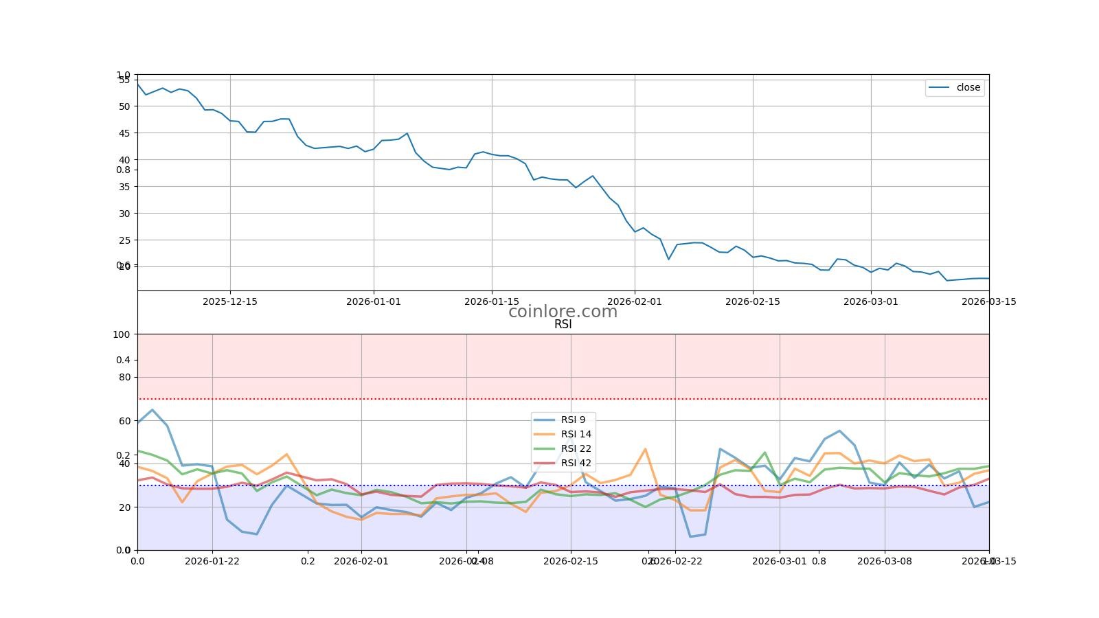 OpesAI RSI indicator