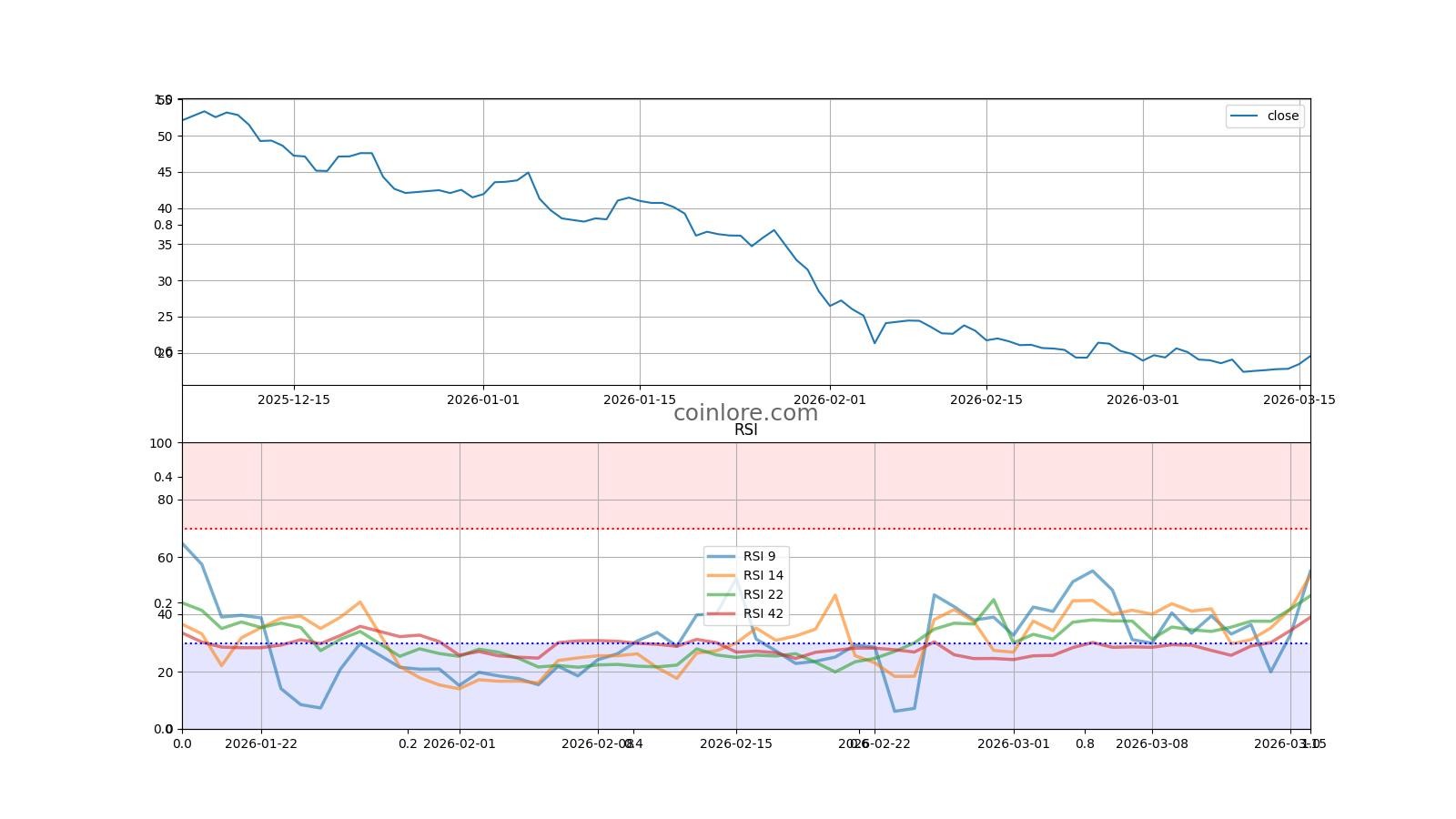 OpesAI RSI indicator