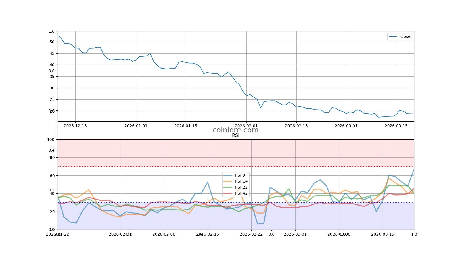 OpesAI RSI indicator