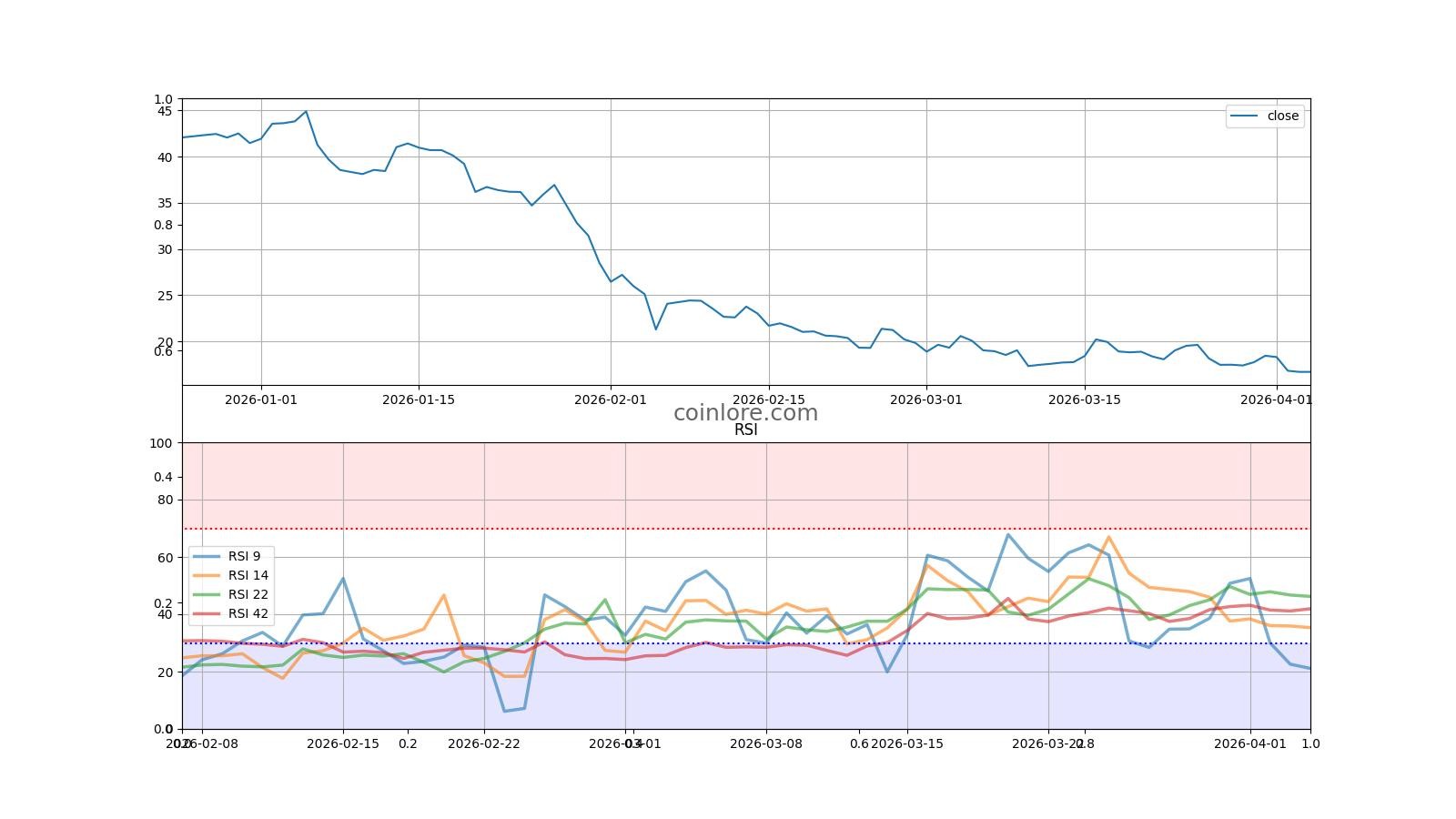 OpesAI RSI indicator