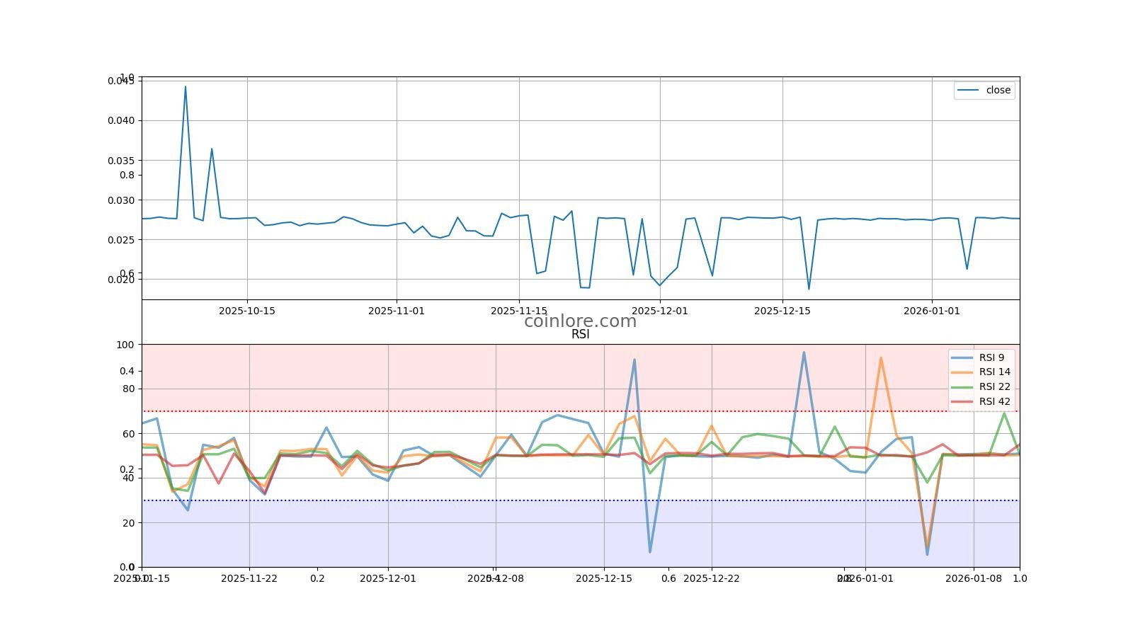 Opium RSI indicator
