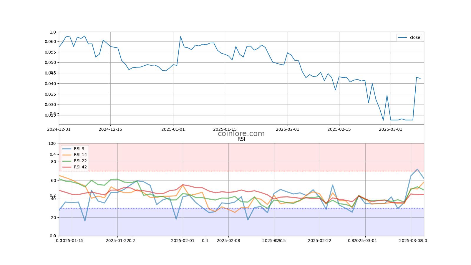 Opium RSI indicator