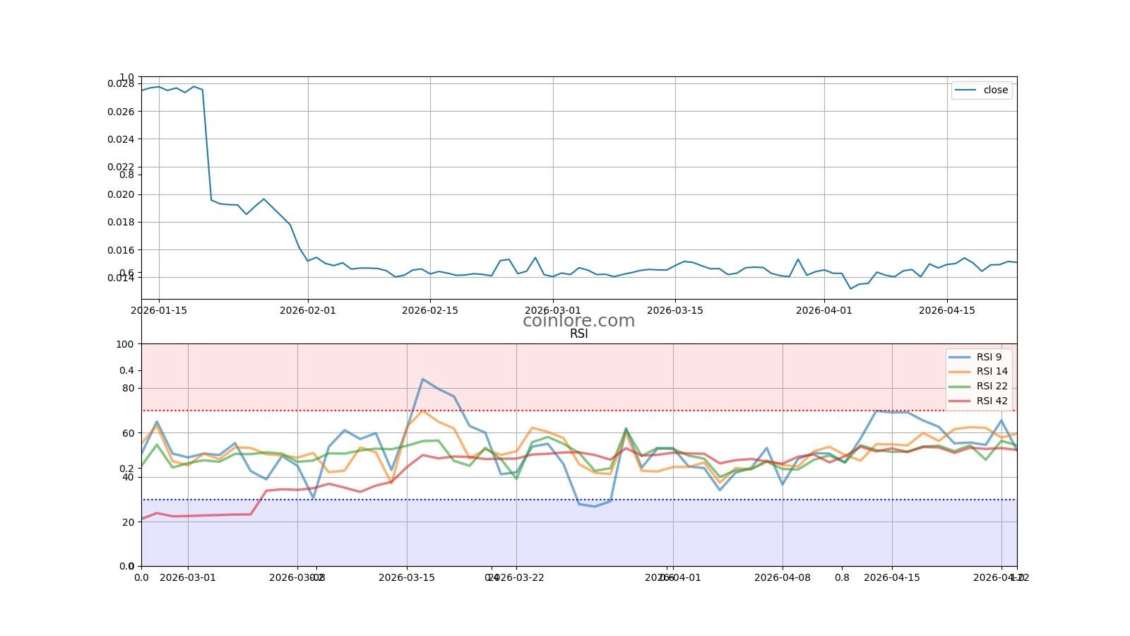 Opium RSI indicator