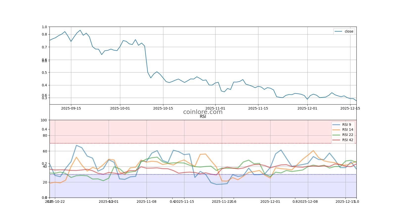 Оптимизм RSI indicator