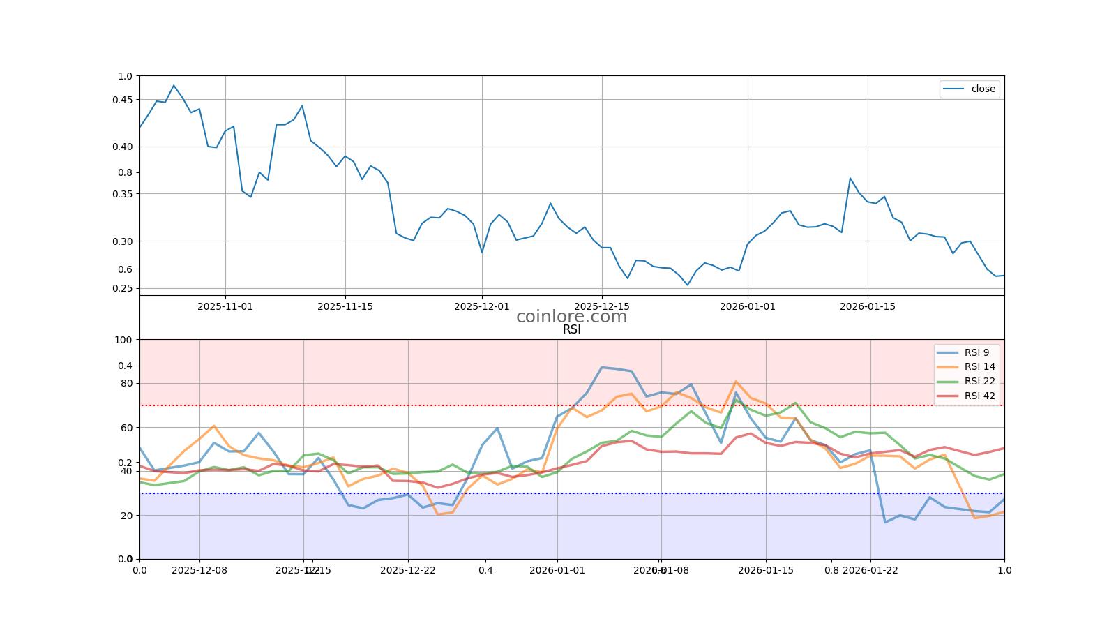 Оптимизм RSI indicator