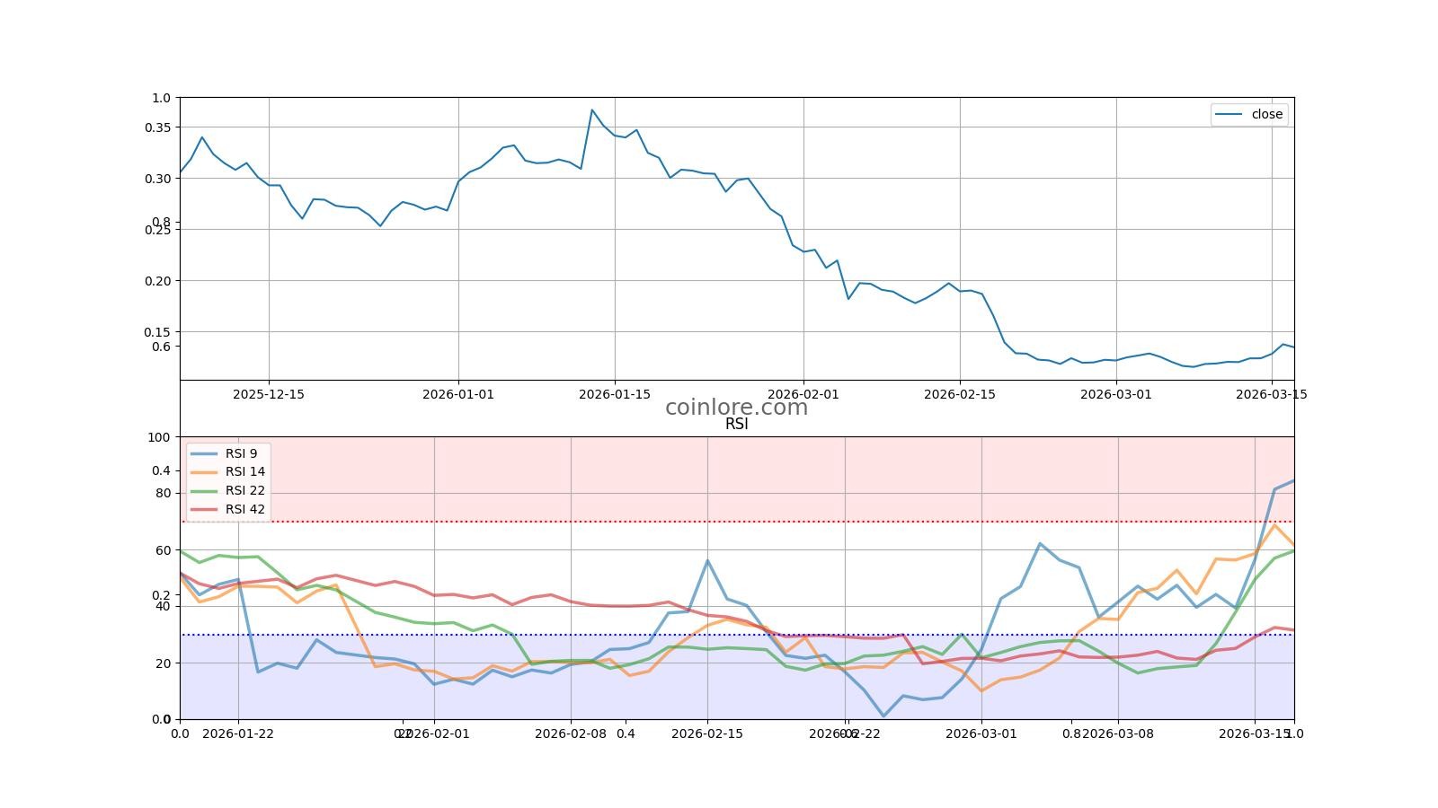 Оптимизм RSI indicator
