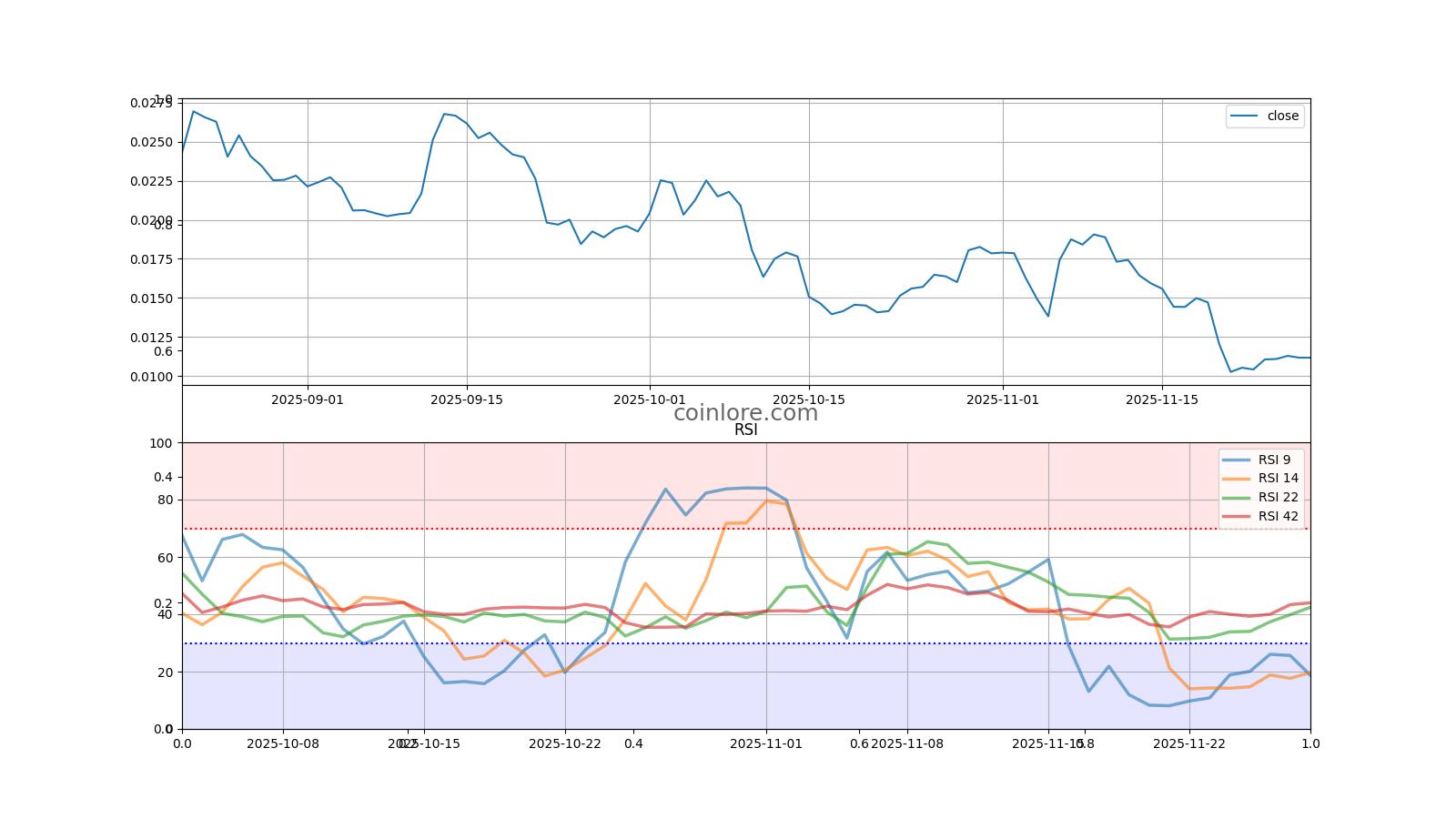 Optimus AI RSI indicator