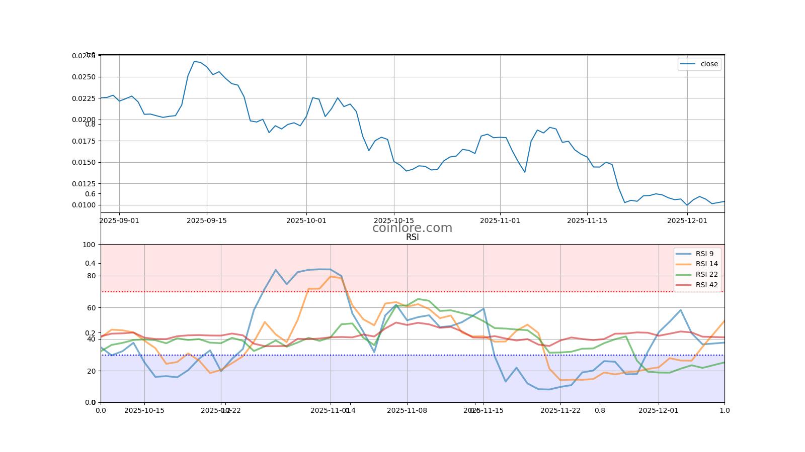 Optimus AI RSI indicator