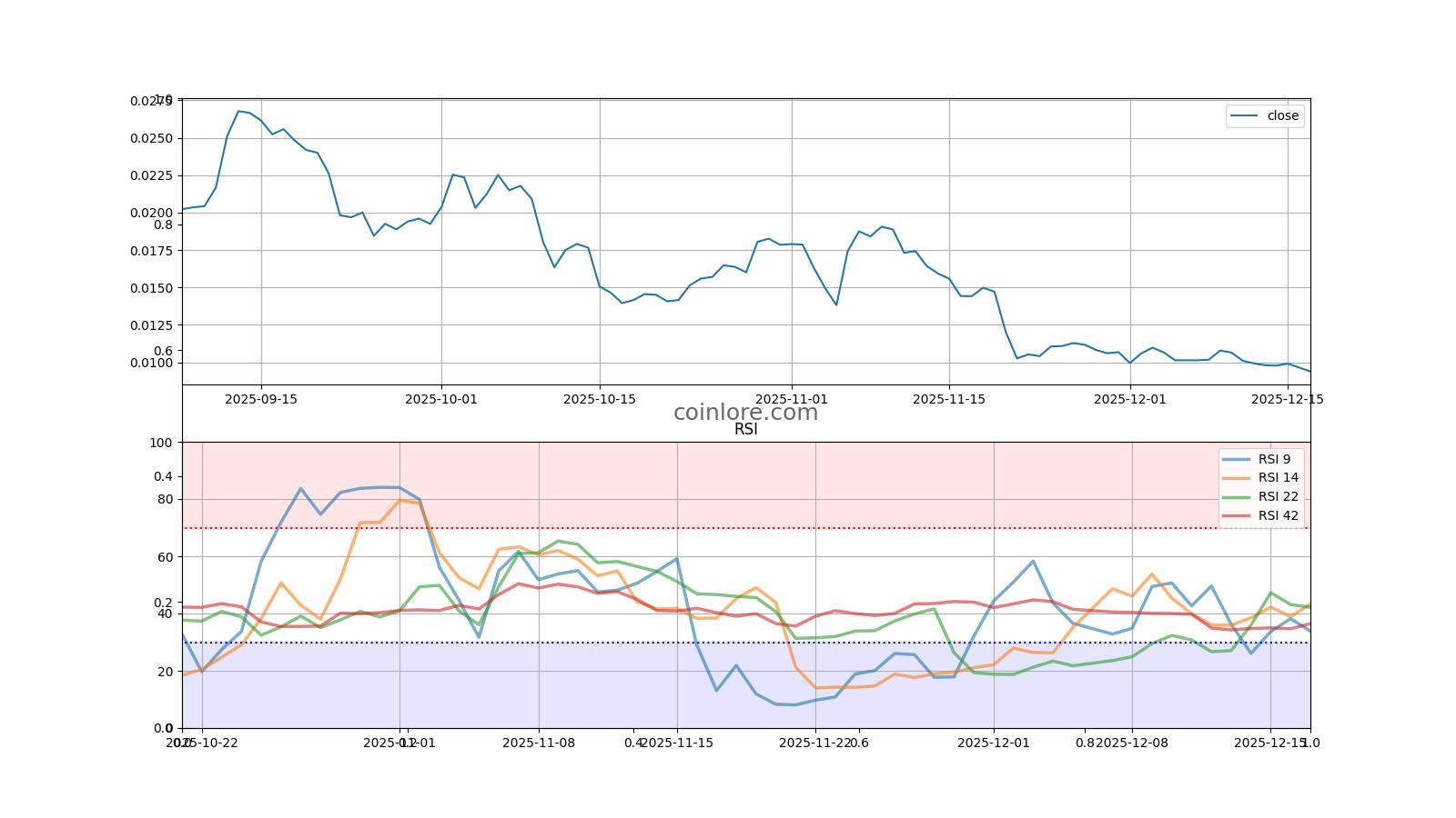 Optimus AI RSI indicator
