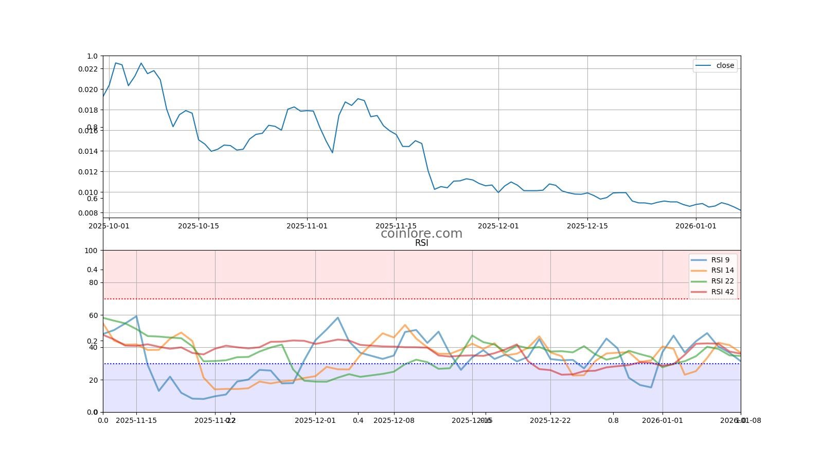 Optimus AI Price, Chart, Market Cap, OPTI Coin Essentials | CoinLore