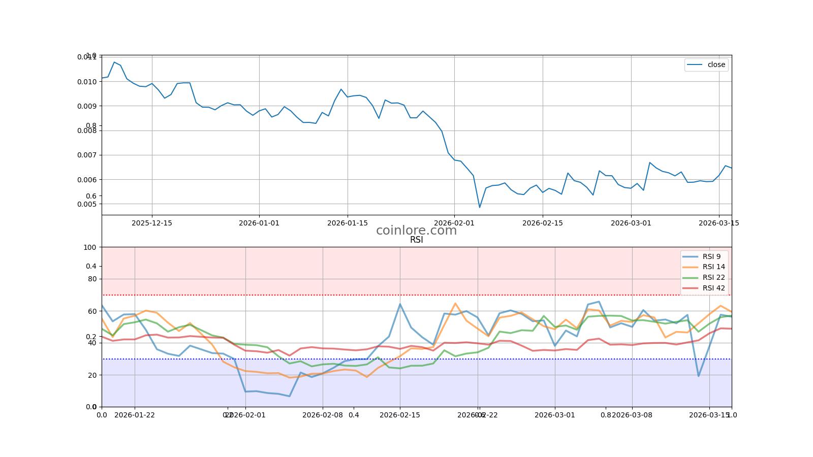 Optimus AI RSI indicator