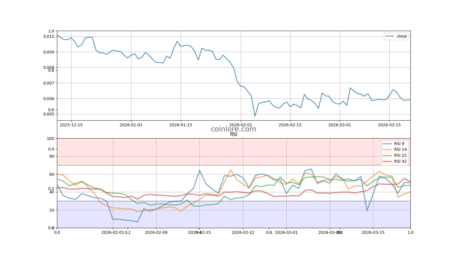 Optimus AI RSI indicator