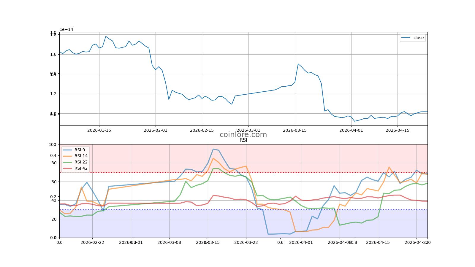 Optimus X RSI indicator