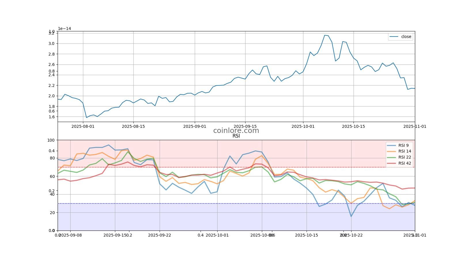 Optimus X RSI indicator