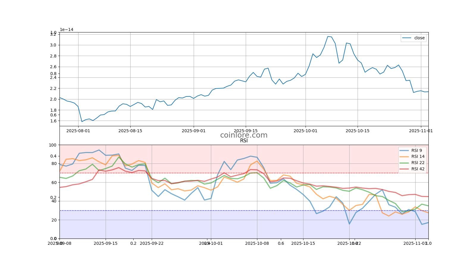 Optimus X RSI indicator
