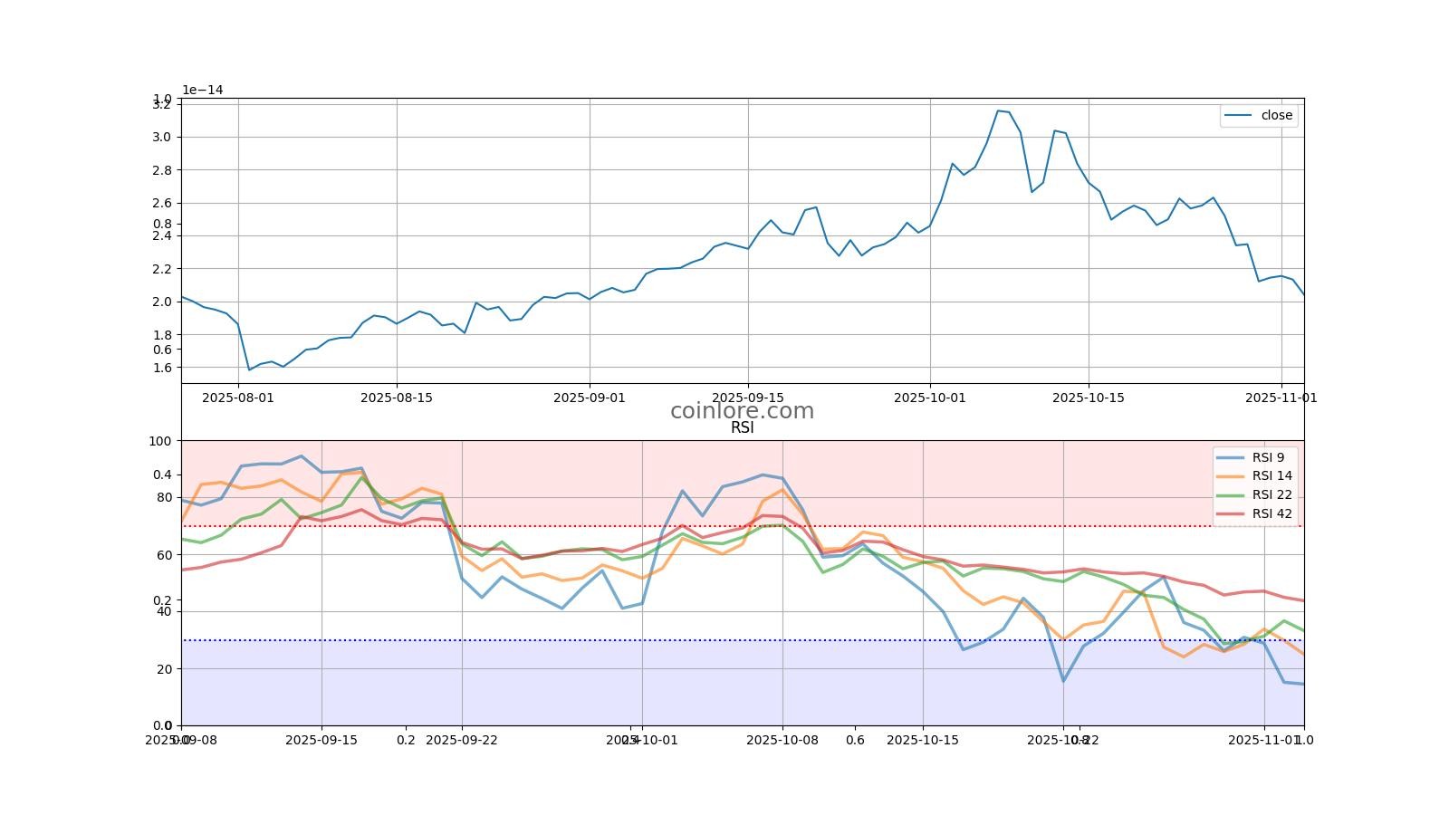 Optimus X RSI indicator