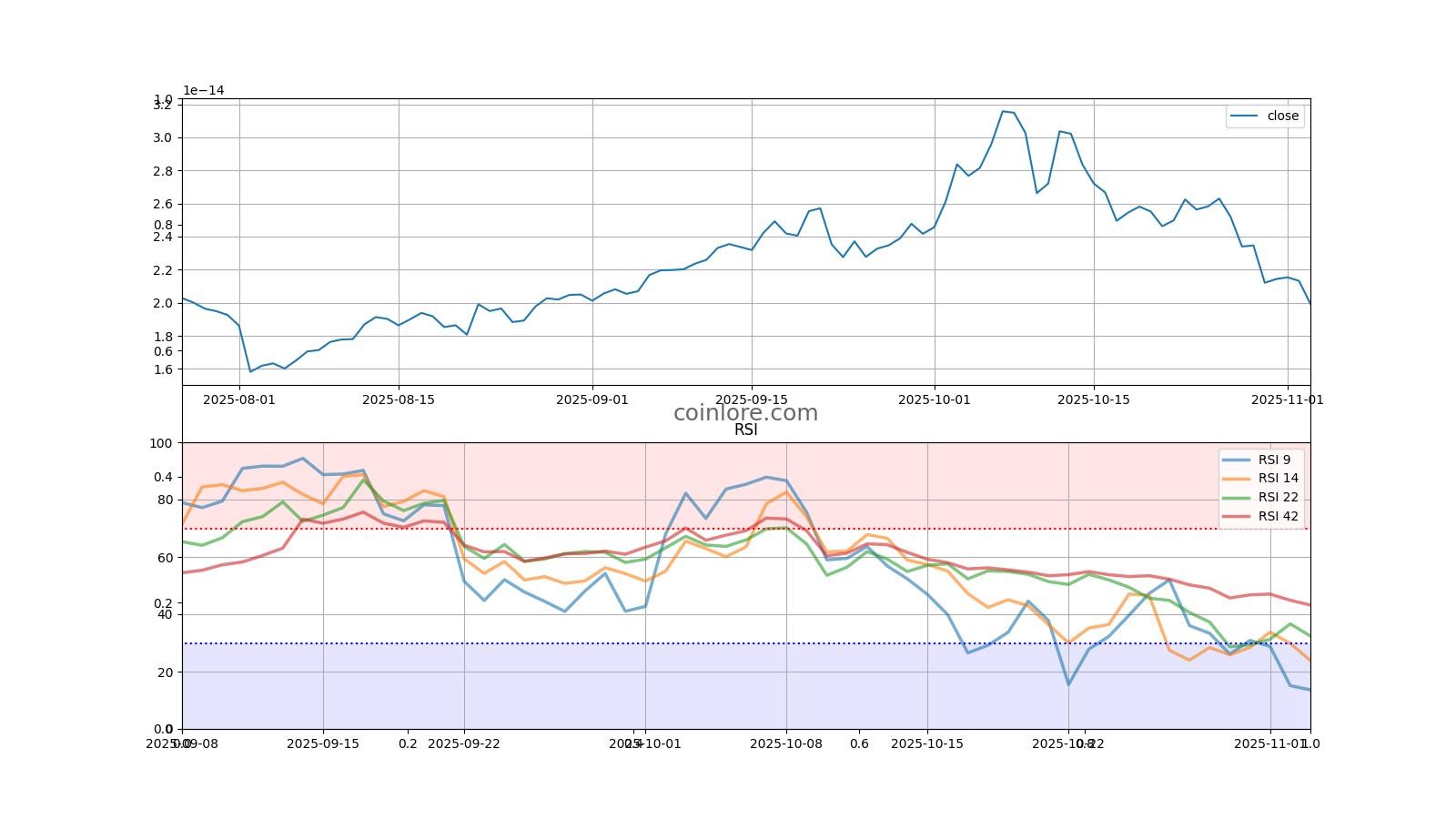 Optimus X RSI indicator