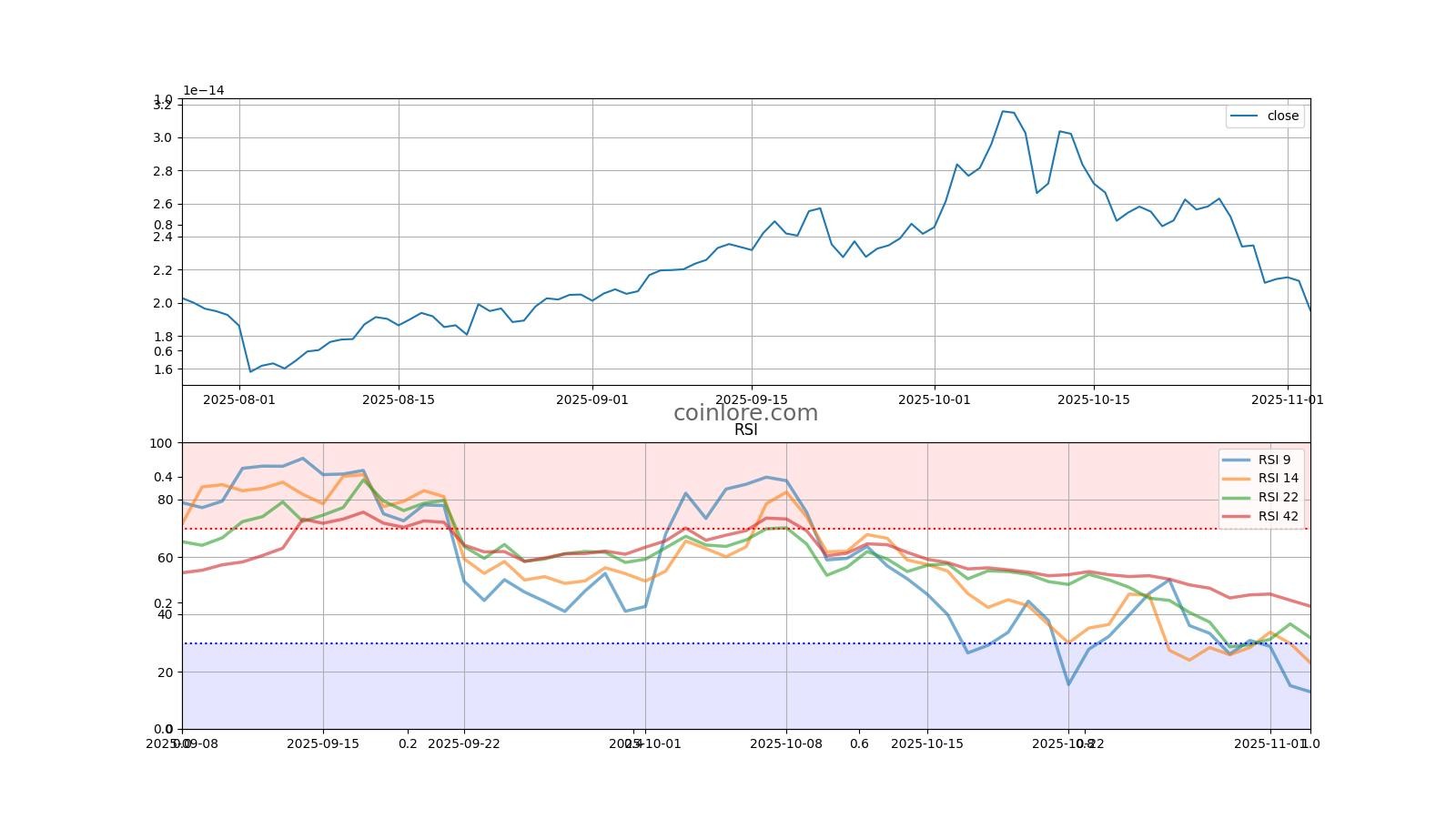 Optimus X RSI indicator