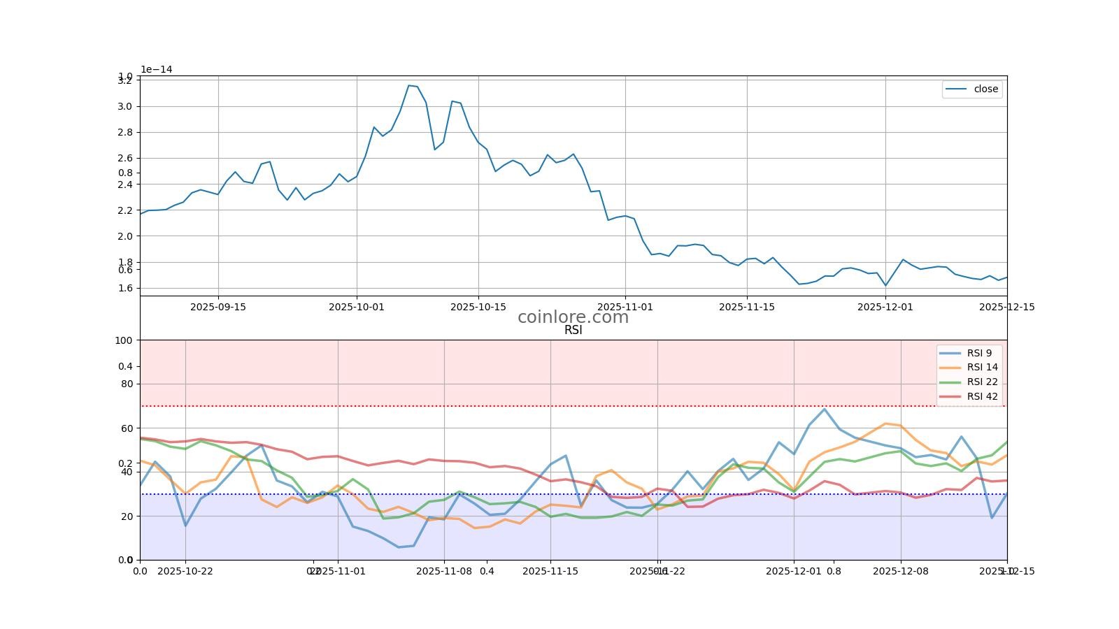Optimus X RSI indicator